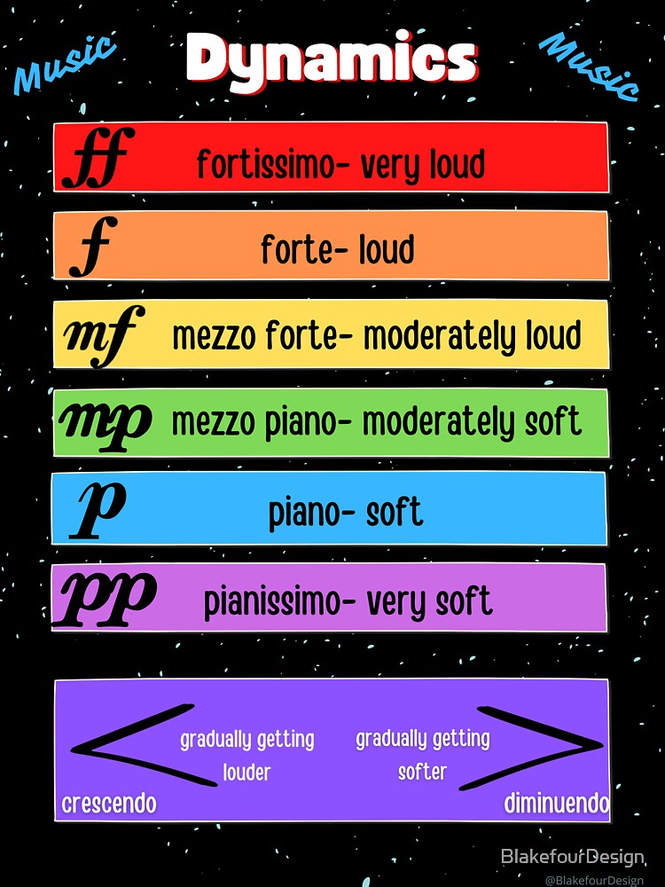 "Music -Dynamics" Sticker for Sale by BlakefourDesign | Redbubble
