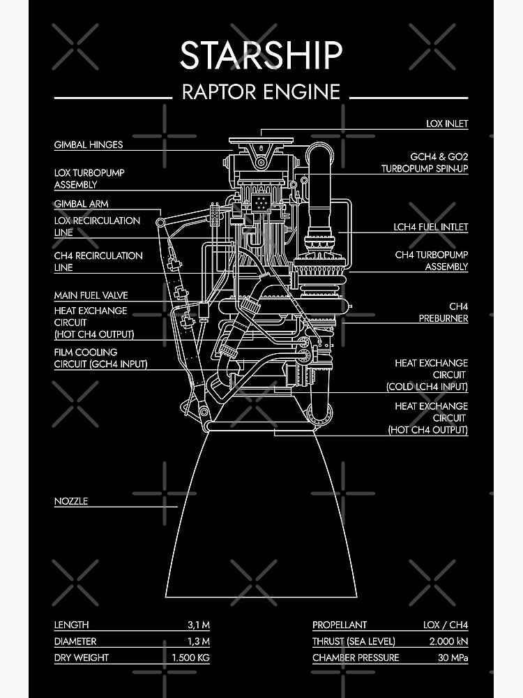 Poster « Raptor Engine. Starship (White Stencil - No Background) », par ...