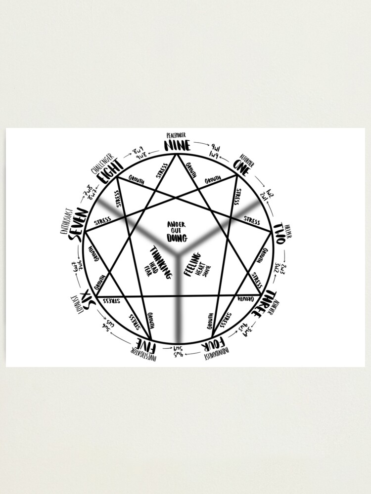 Lámina fotográfica «Círculo de personalidad del Eneagrama (negro)» de ...