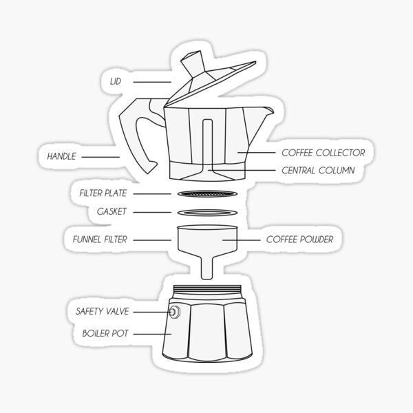 "Italian Moka Technical Drawing" Sticker for Sale by LiquidUniverse ...