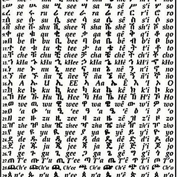 "Ethiopian alphabet -Amharic hahu" Poster for Sale by HaGeez | Redbubble