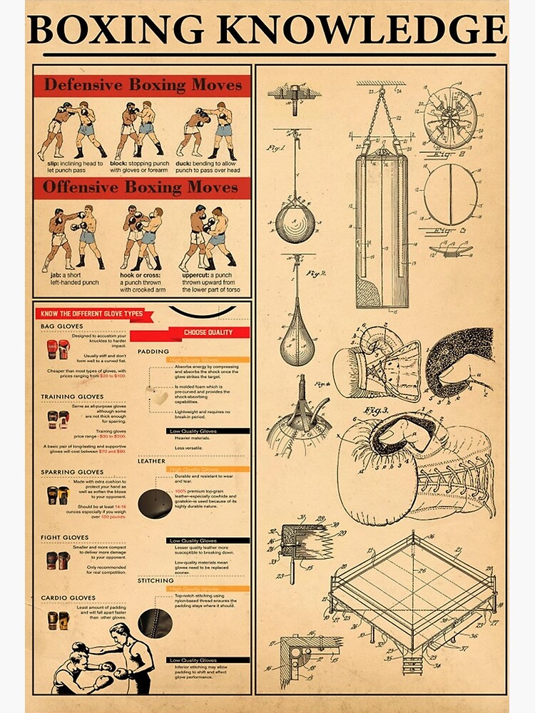 "Boxing Knowledge Unframed Poster Boxing Sport Knowledge" Poster by ...
