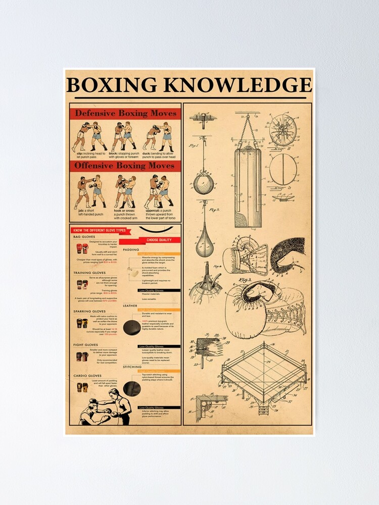 "Boxing Knowledge Unframed Poster Boxing Sport Knowledge" Poster by ...