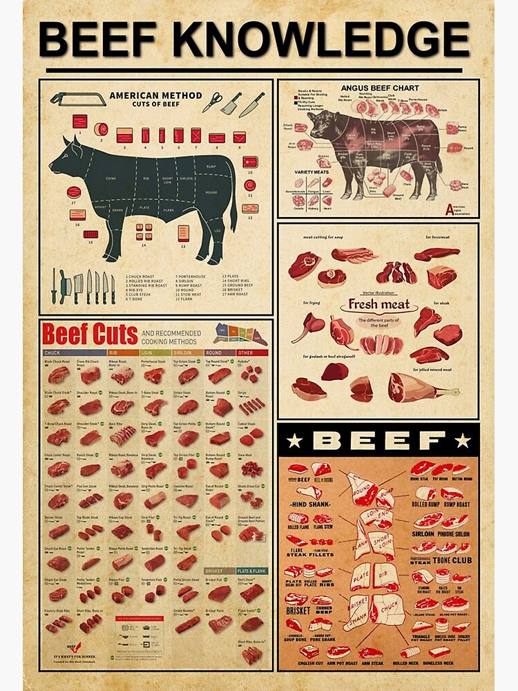 "Beef Knowledge Unframed Poster Gift For Beef Lover" Poster for Sale by ...