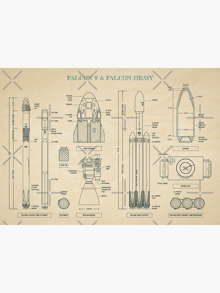 "SPACEX: Falcon 9 & Falcon Heavy (Parchment Version)" Poster for Sale ...