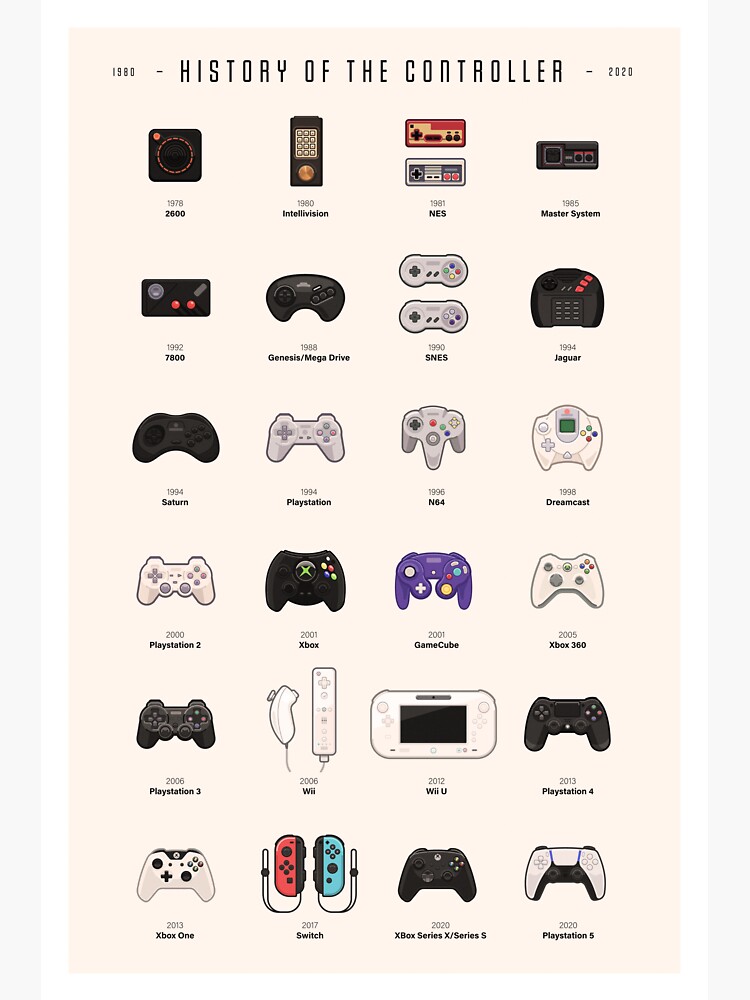 "History of the controller 1980 - 2020" Sticker for Sale by gaming-art ...