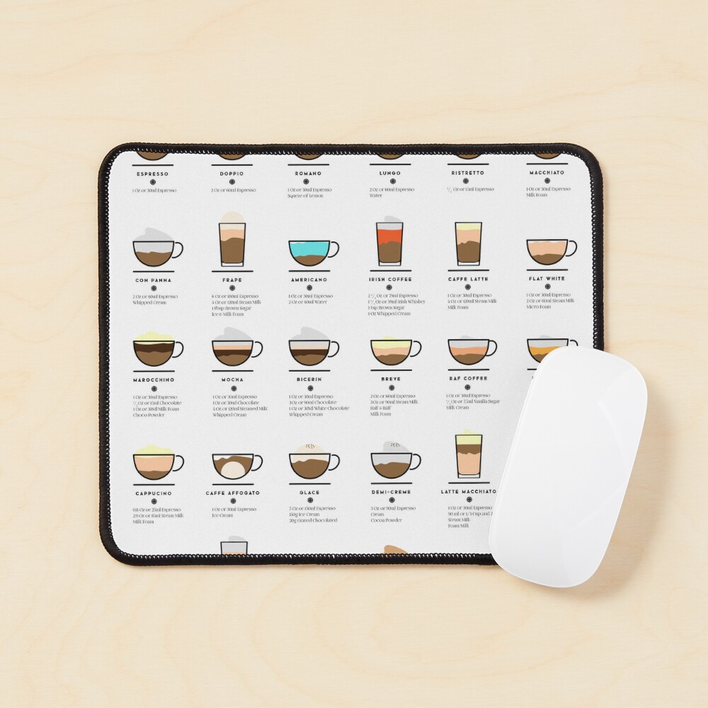 "Coffee Essential Chart for Coffee Bar Decor" Poster for Sale by ...