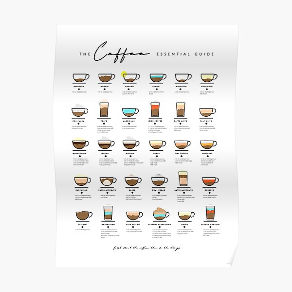 "Coffee Essential Chart for Coffee Bar Decor" Poster for Sale by ...