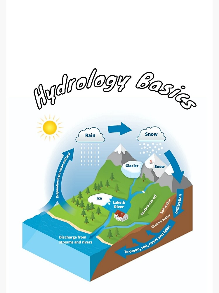 "Hydrology Basics" Poster for Sale by TahaF | Redbubble