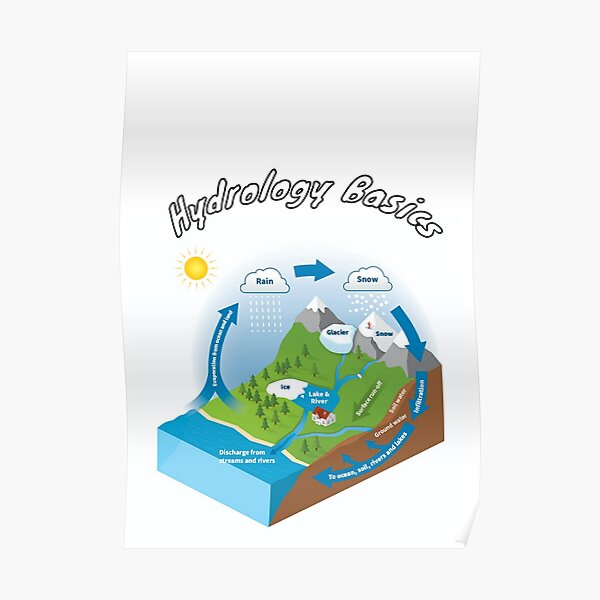 "Hydrology Basics" Poster for Sale by TahaF | Redbubble
