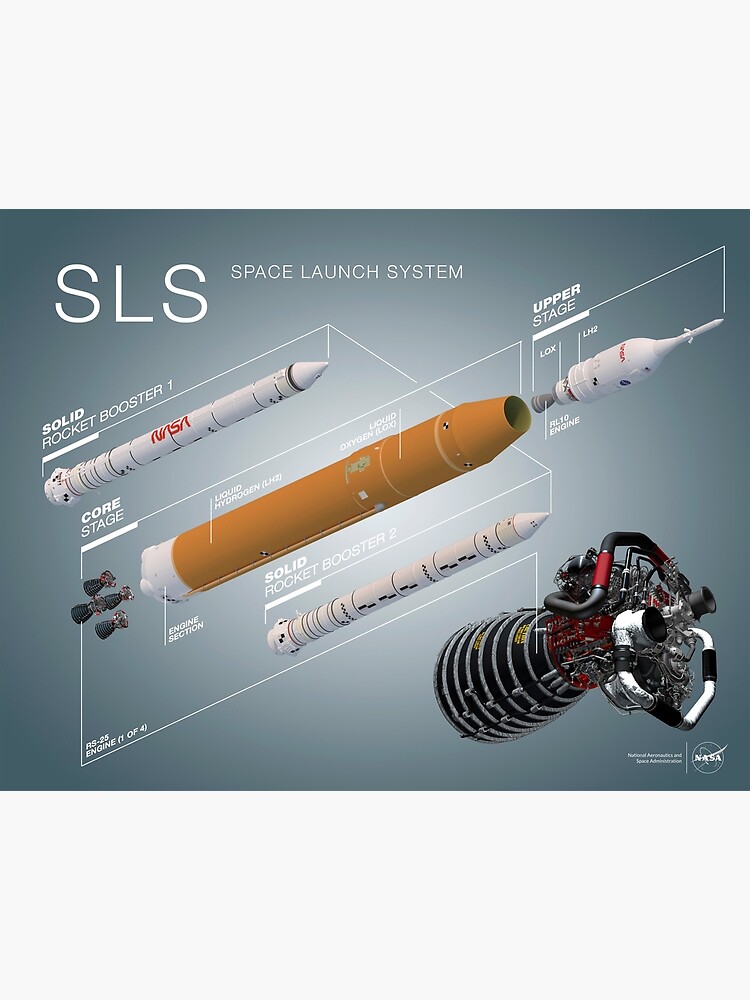 "SLS - Space Launch System" Poster by arthook | Redbubble
