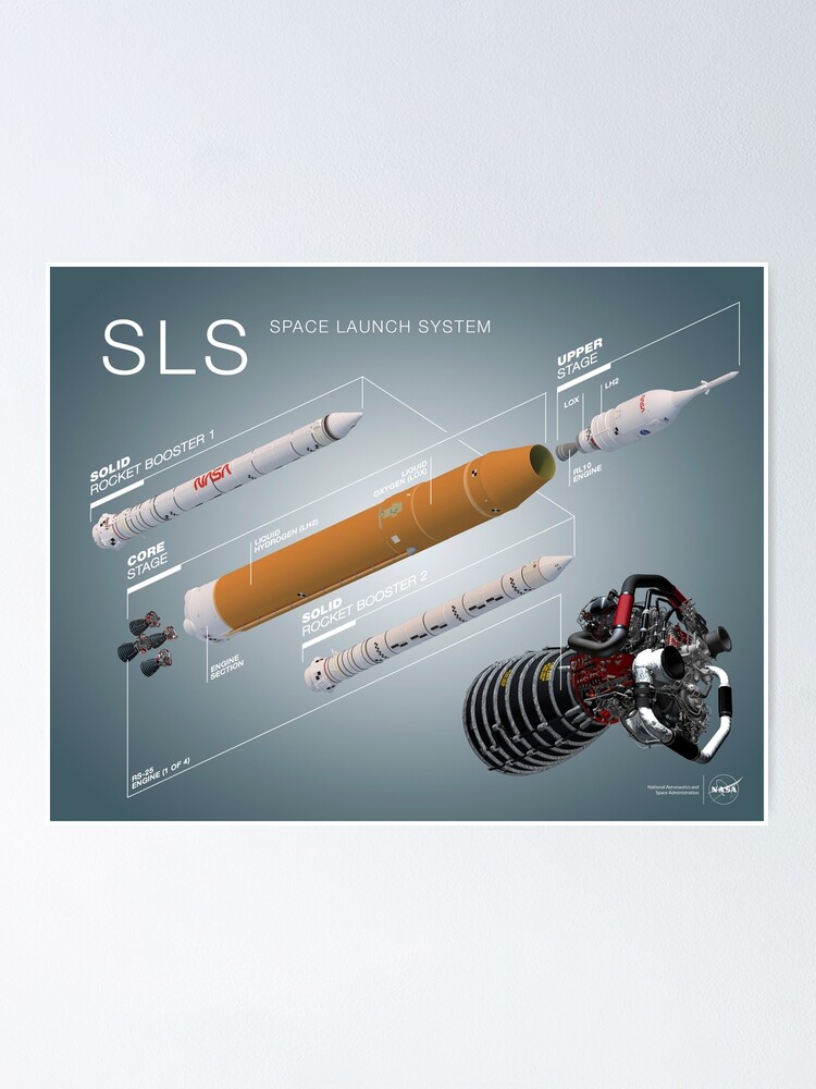 "SLS - Space Launch System" Poster by arthook | Redbubble