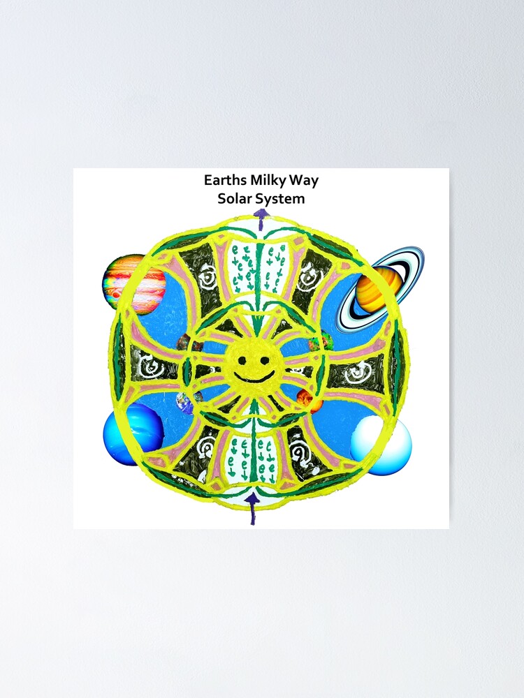 "Earths Milky Way Solar System" Poster for Sale by advent-guard | Redbubble