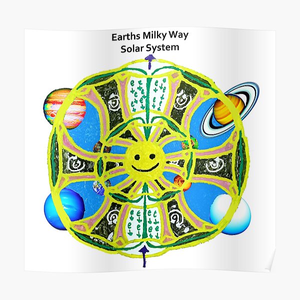 "Earths Milky Way Solar System" Poster for Sale by advent-guard | Redbubble