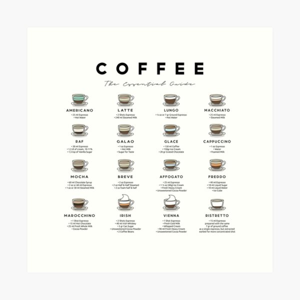 "Coffee Chart Essential Guide" Art Print for Sale by ayuniengtyas ...