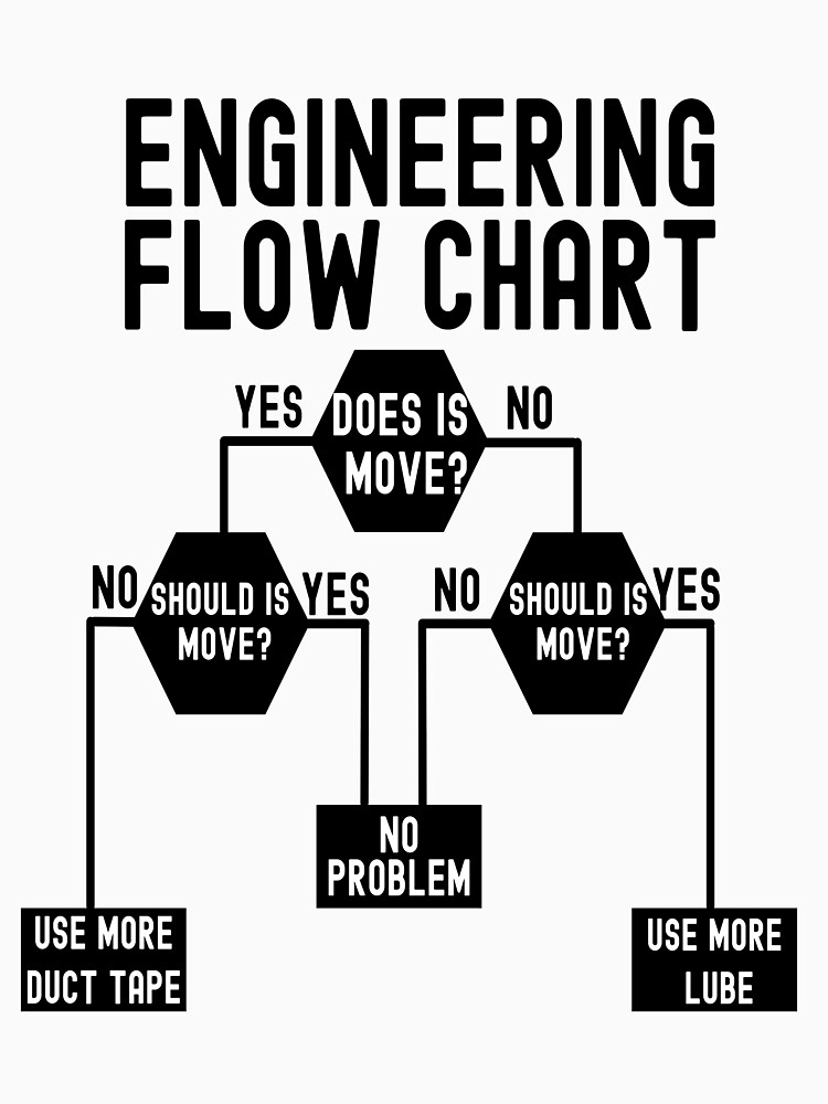 "Engineering Flow Chart , Funny Engineering FlowChart Quote" T-shirt for Sale by mathonshirts ...