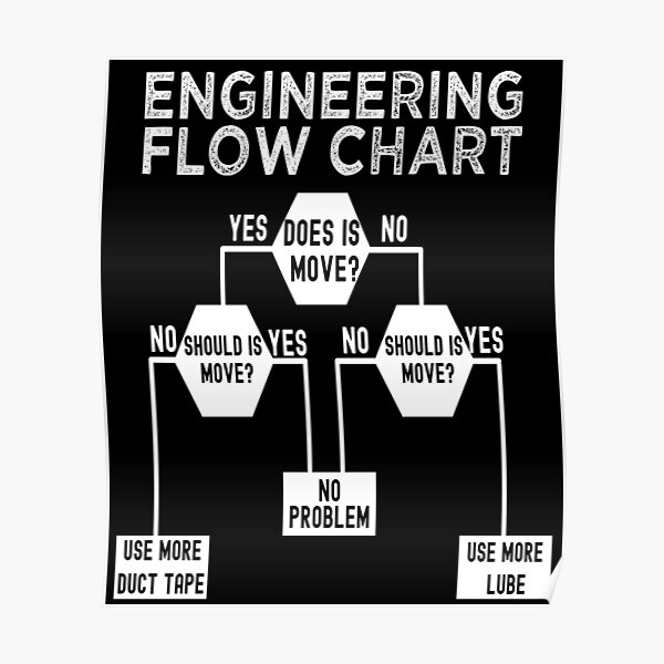 "Engineering Flow Chart , Funny Engineering FlowChart Quotes" Poster ...
