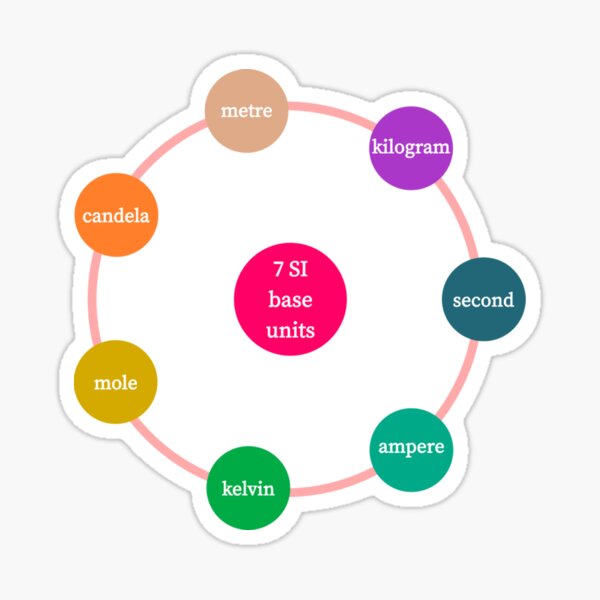 "the seven base units" Sticker for Sale by NoetherSym | Redbubble