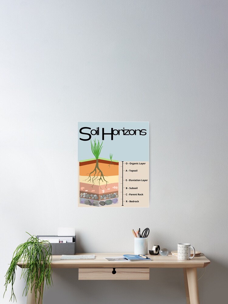 "Soil Horizons Geology Soil Science" Poster for Sale by muradian7 ...