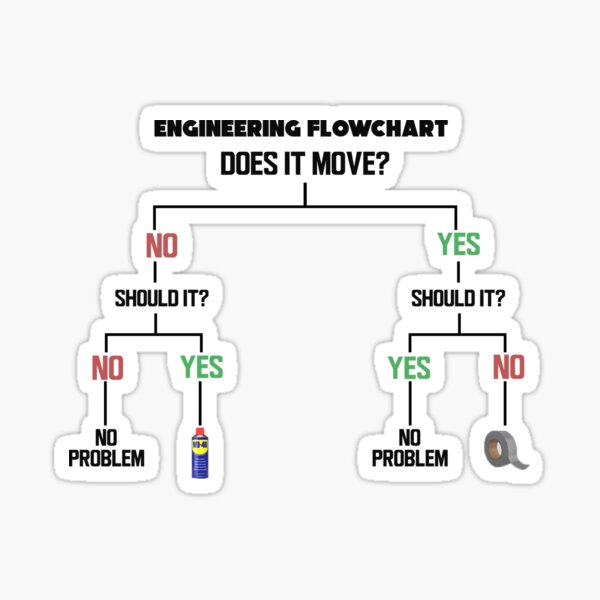 Pegatina «Diagrama de flujo de ingeniería Memes divertidos de ...
