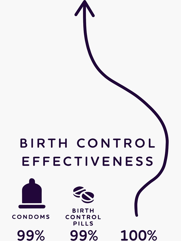 "Birth Control Effectiveness Meme" Sticker for Sale by GenerationLast ...
