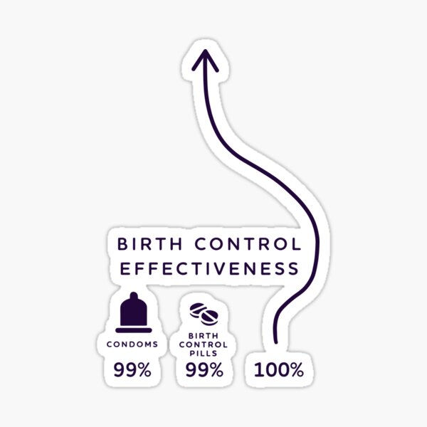"Birth Control Effectiveness Meme" Sticker for Sale by GenerationLast ...