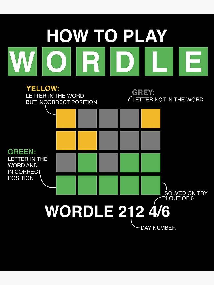 "How To WORDLE - Wordle Instructions Funny Wordle Manual" Poster for ...