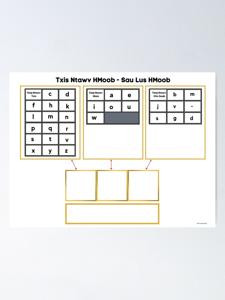 "Txis Ntawv HMoob Sau Ntawv HMoob tshirt Hmong alphabets RPA" Poster by ...