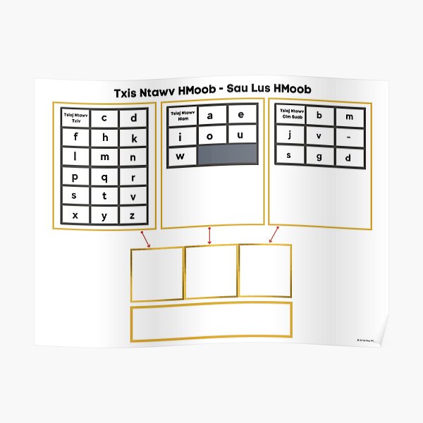 "Txis Ntawv HMoob Sau Ntawv HMoob tshirt Hmong alphabets RPA" Poster by ...