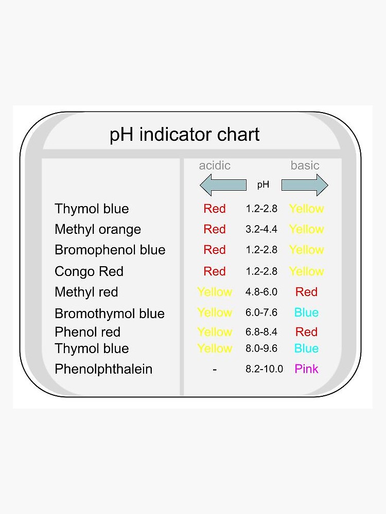 "pH indicator titration sticker chart" Sticker by Edzion-edu | Redbubble