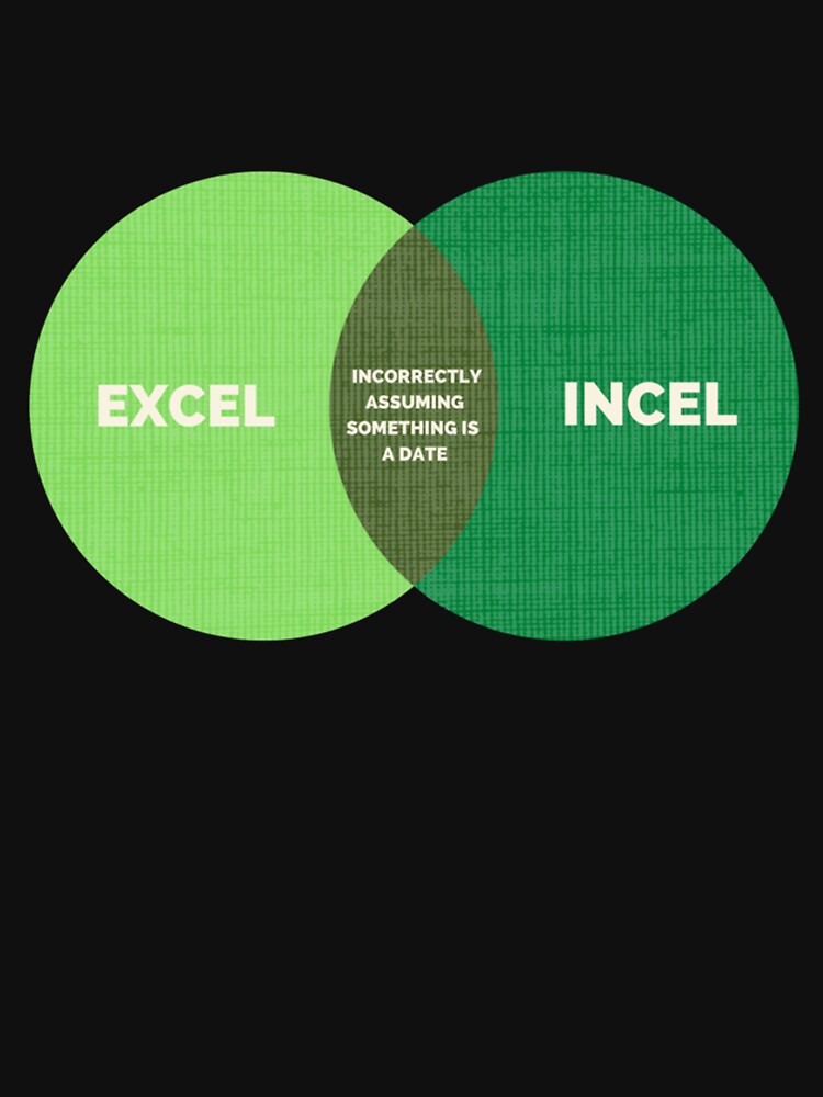 "Excel, Incel Venn Diagram " T-shirt by Willy-UK | Redbubble