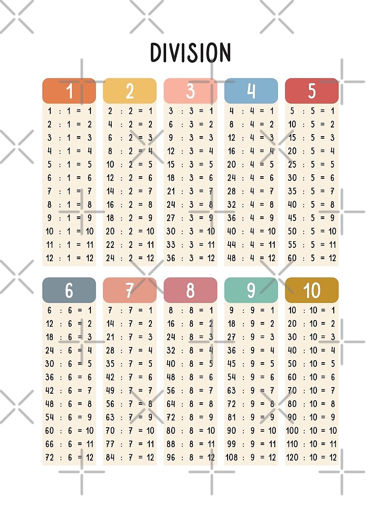 Lienzo «Tabla de divisiones de matemáticas en colores arcoíris bohemios ...