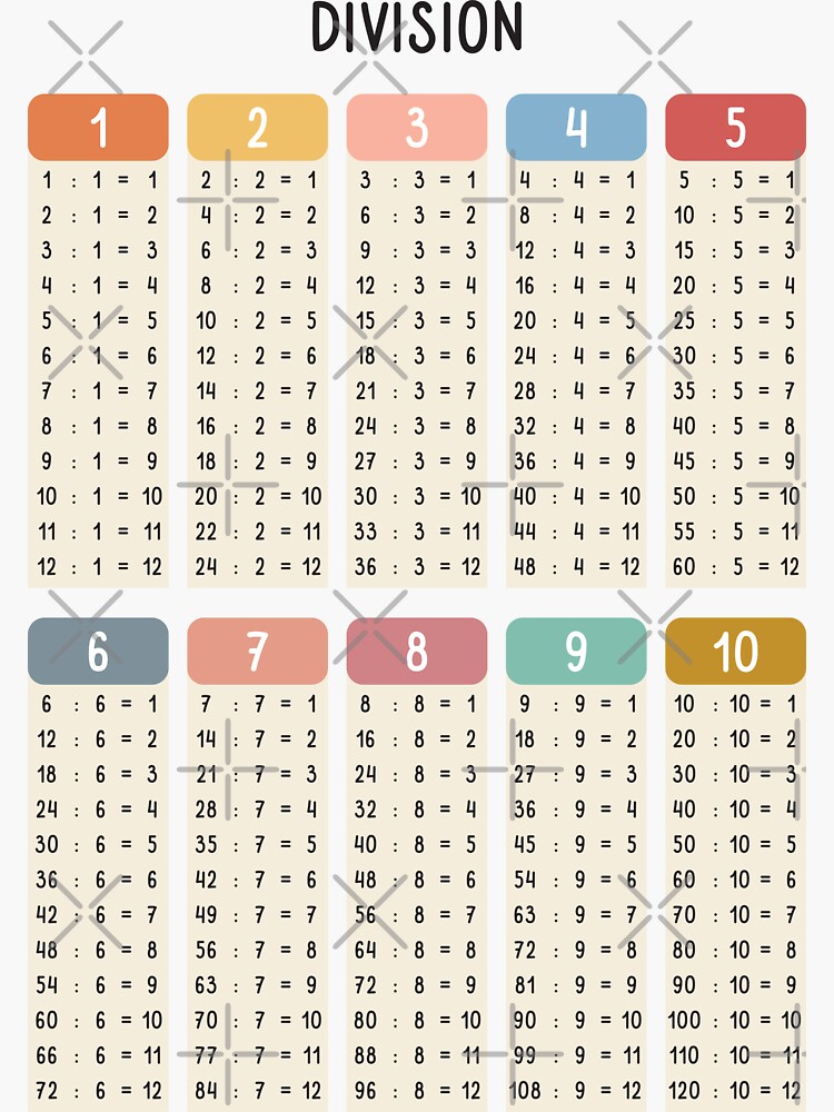 "Math Division Table in Muted Boho Rainbow Colors for Kids" Sticker for ...