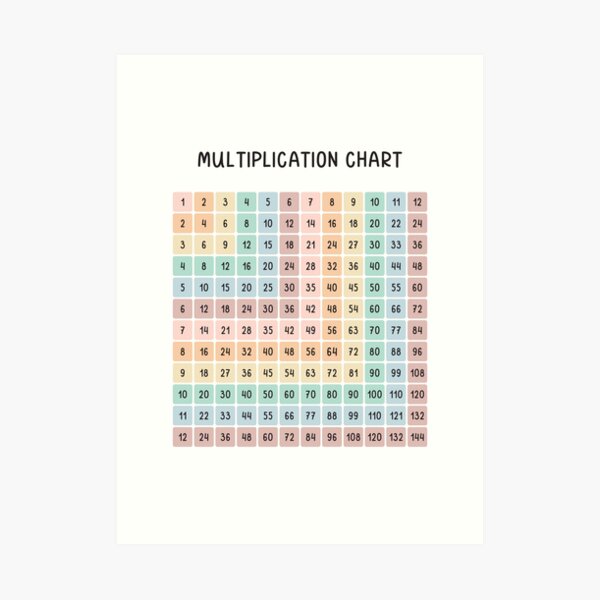 "Math Multiplication Chart in Muted Boho Rainbow Colors for Kids" Art ...