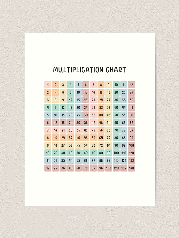 "Math Multiplication Chart in Muted Boho Rainbow Colors for Kids" Art ...