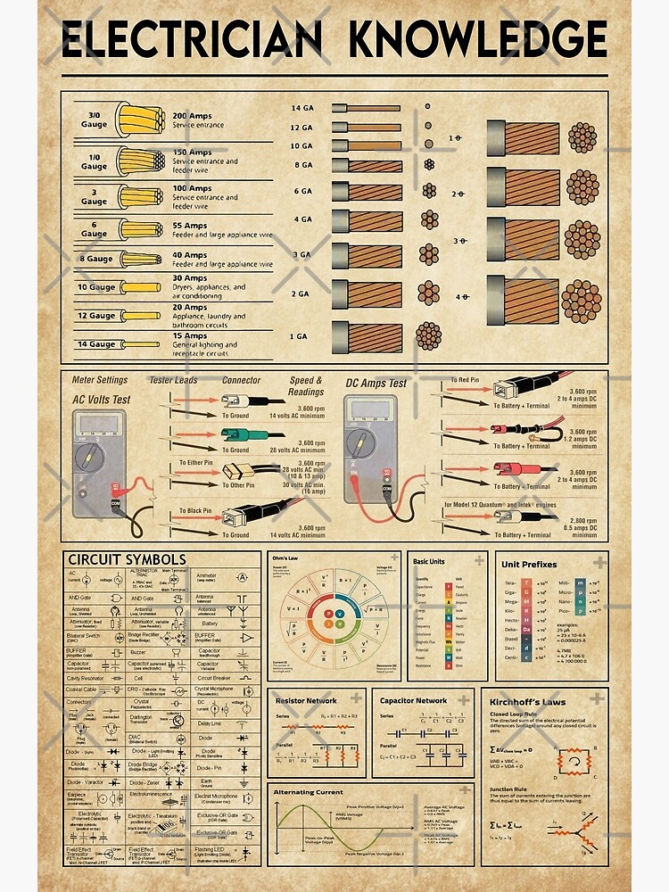 "electrician knowledge" Poster by Mikeartshop | Redbubble