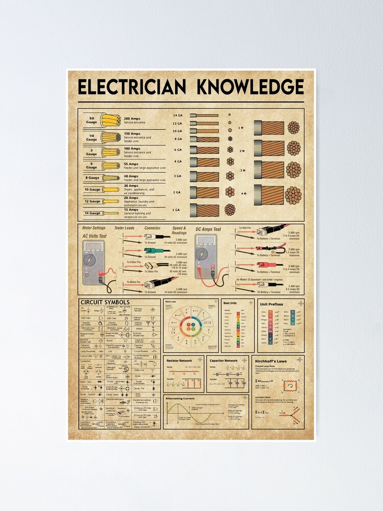 "electrician knowledge" Poster by Mikeartshop | Redbubble