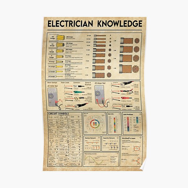 "electrician knowledge" Poster by Mikeartshop | Redbubble