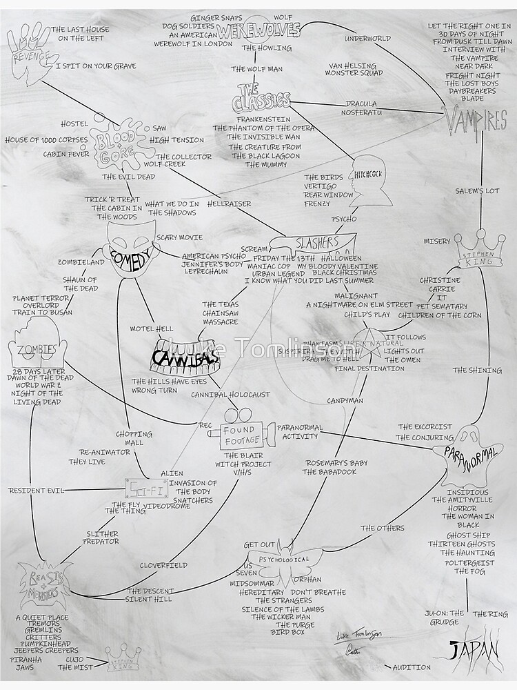 "Horror Sub-Genre Flow Chart White(portrait)" Poster for Sale by ...