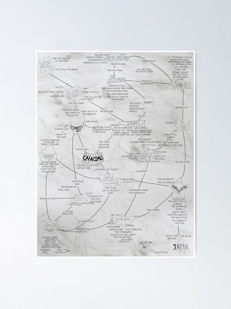 "Horror Sub-Genre Flow Chart White(portrait)" Poster for Sale by ...