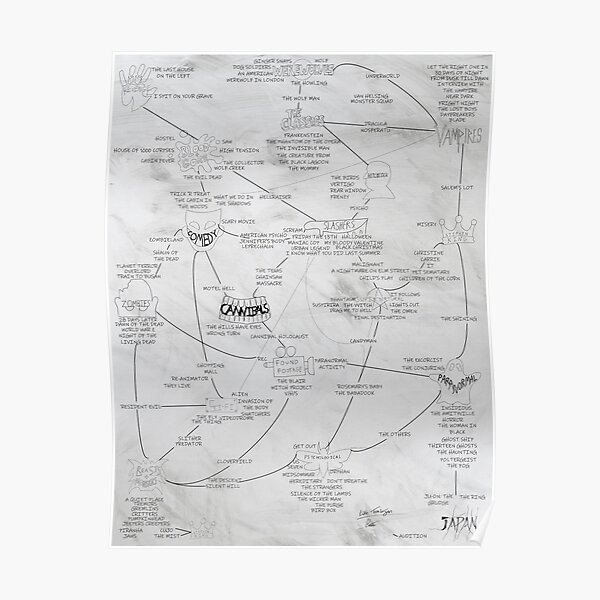 "Horror Sub-Genre Flow Chart White(portrait)" Poster for Sale by ...