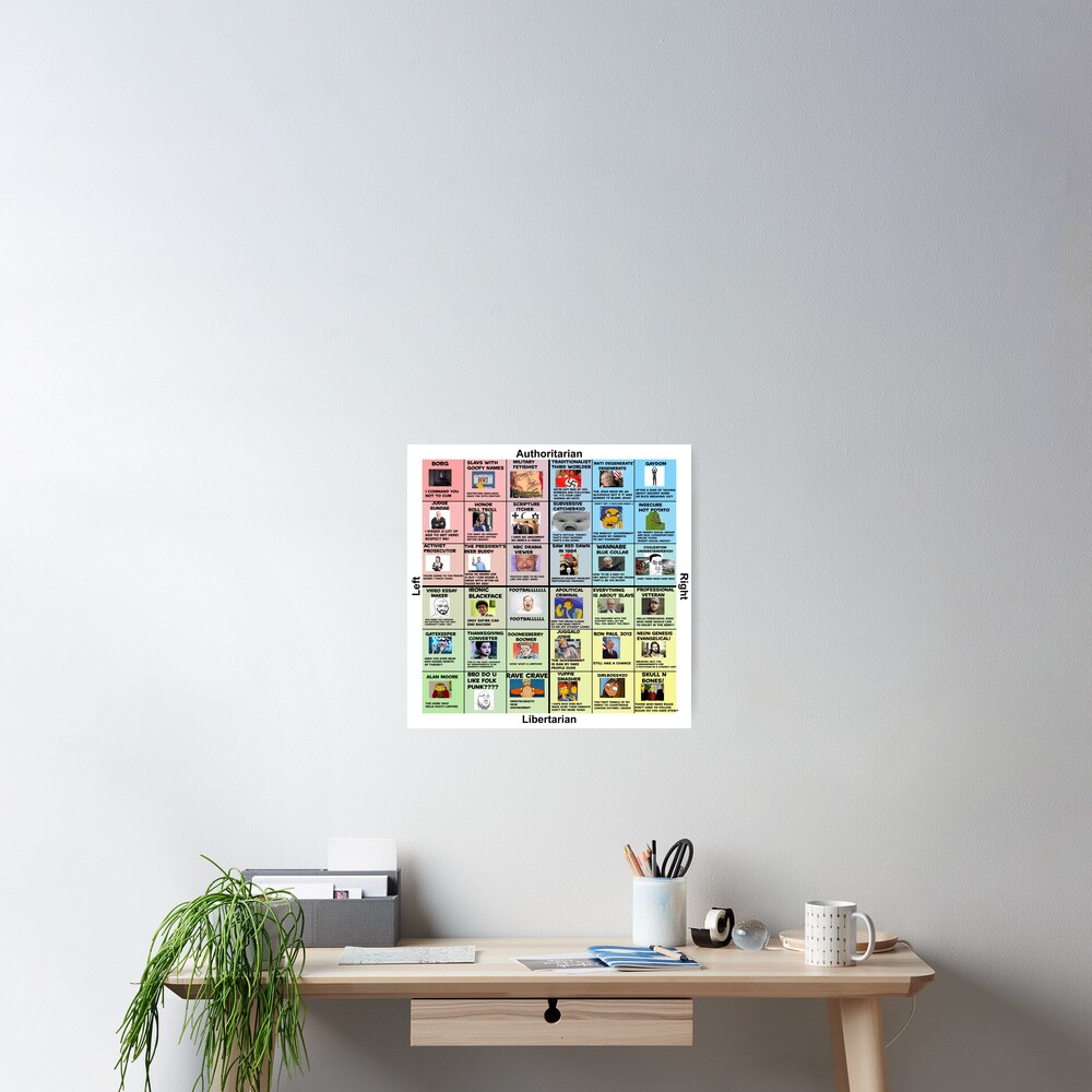 "Political Compass" Poster by SynthCool | Redbubble