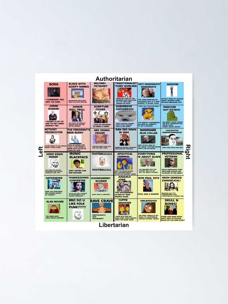 "Political Compass" Poster by SynthCool | Redbubble
