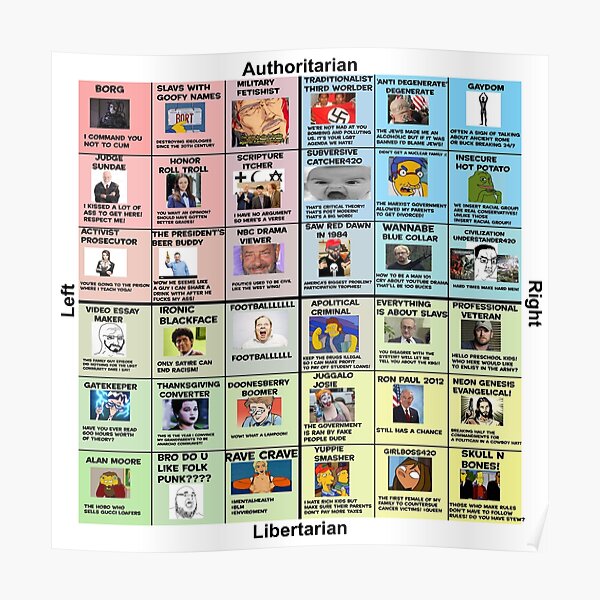 "Political Compass" Poster by SynthCool | Redbubble