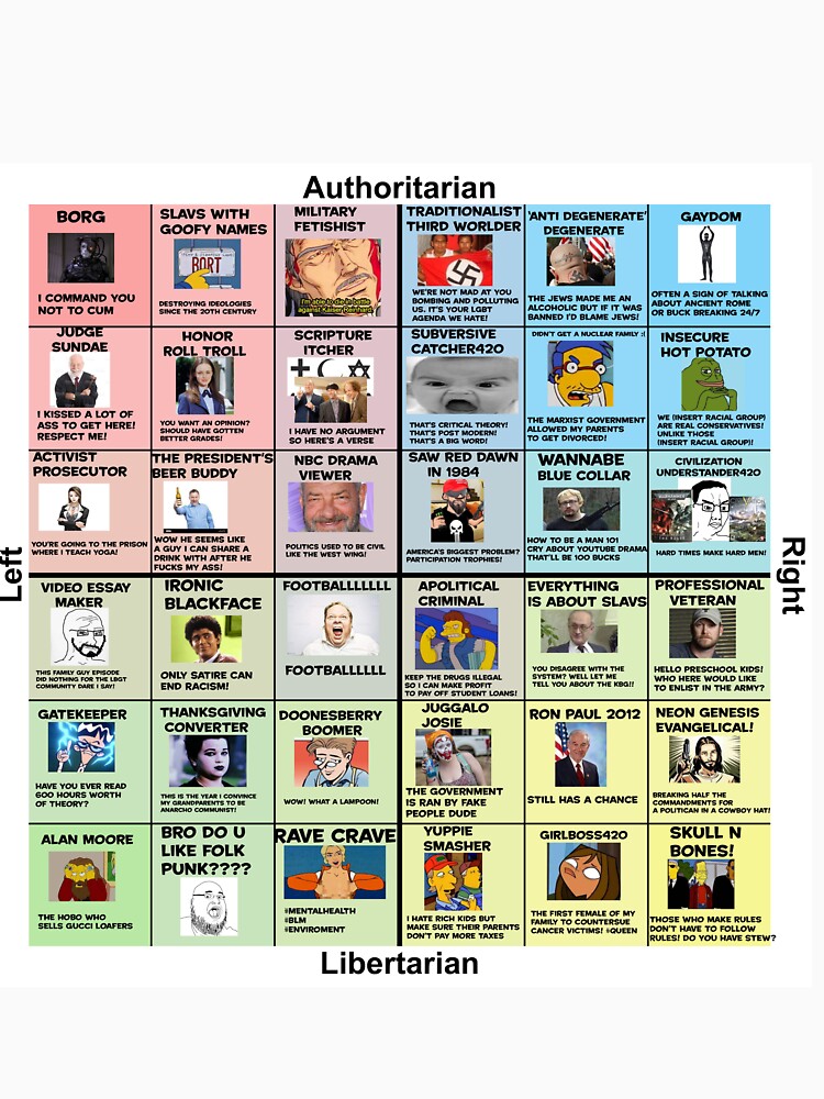 "Political Compass" T-shirt for Sale by SynthCool | Redbubble ...