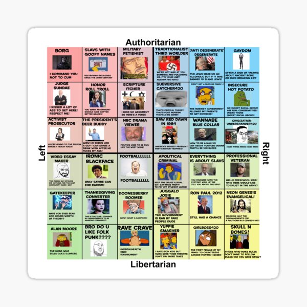 "Political Compass" Sticker for Sale by SynthCool | Redbubble