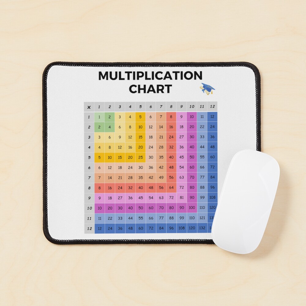 "Colorful Multiplication Chart posters for math classroom study aids ...