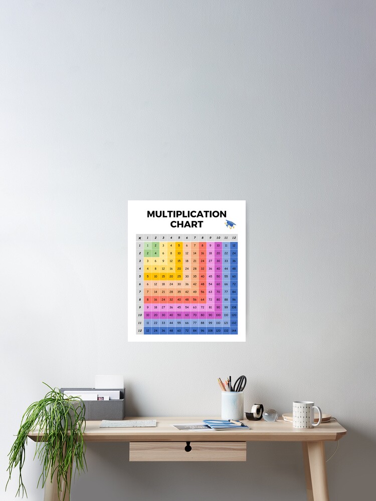 "Colorful Multiplication Chart posters for math classroom study aids ...