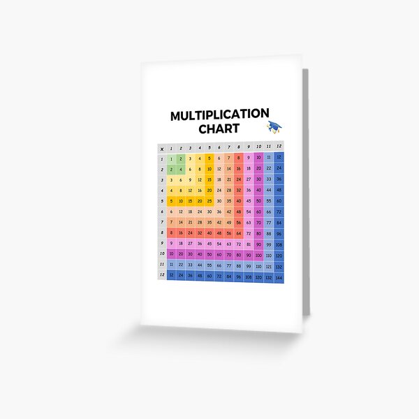 "Colorful Multiplication Chart posters for math classroom study aids ...