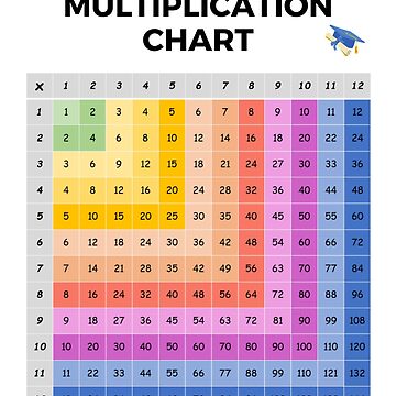 "Colorful Multiplication Chart posters for math classroom study aids ...